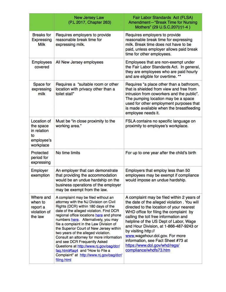 NJBC Workplace Chart copy - New Jersey Breastfeeding Coalition